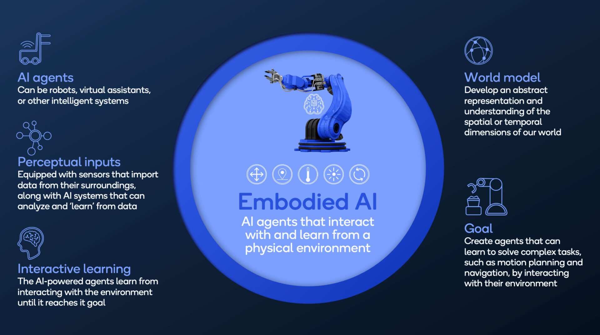 Embodied Ai Training Simulation Simulation News